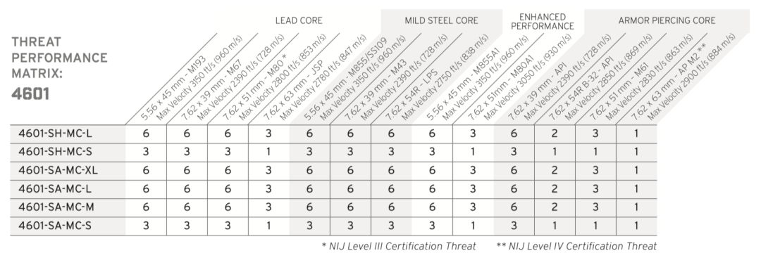 Hesco 4601 Level IV Multi-Curve Plate Set | Midwest Armor